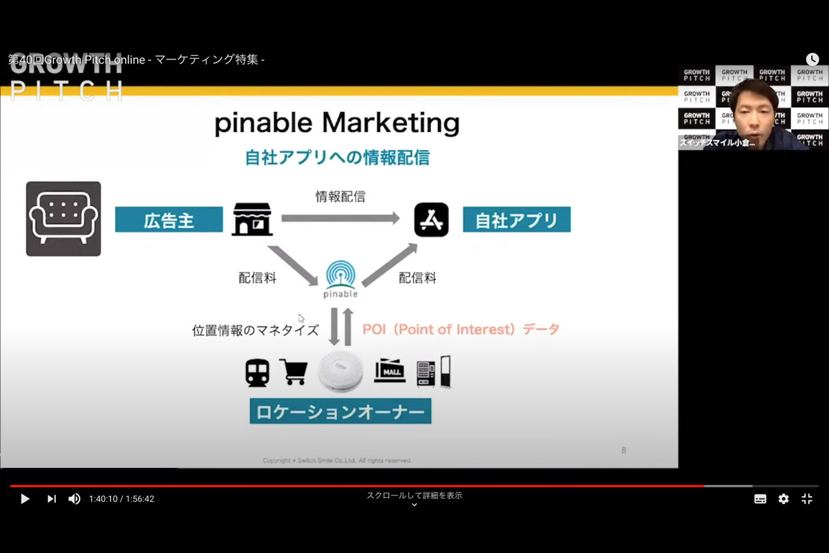第40回Growth Pitch onlineに登壇、位置情報マーケティングプラットフォーム『pinable』をモデレート